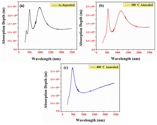 Intrinsic Properties and Future Perspective of HfO2/V2O5/HfO2 Multi ...