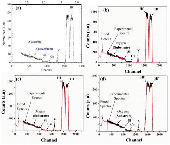 Intrinsic Properties and Future Perspective of HfO2/V2O5/HfO2 Multi ...
