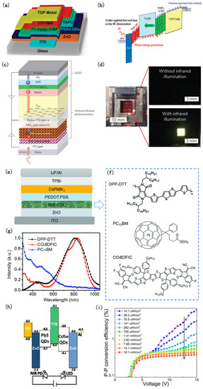 Infrared-to-Visible Upconversion Devices