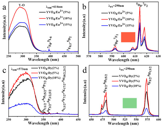 Facile Preparation of YVO4: RE Films and the Investigation of ...
