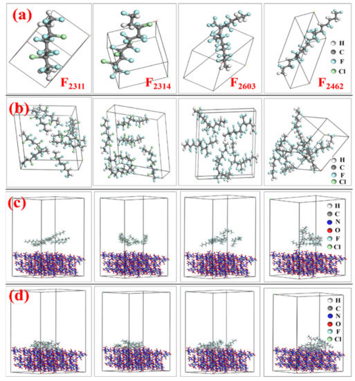 Study on ε-CL-20 Coated with a Wax/F2311 Double-Layer Composite Structure