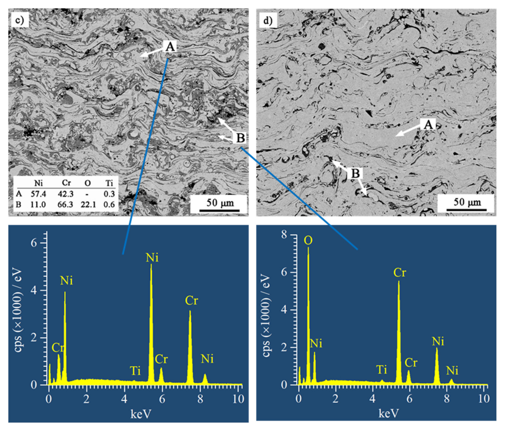 Hot Corrosion Behavior of Arc-Sprayed NiCrB and NiCrTi Coatings with ...