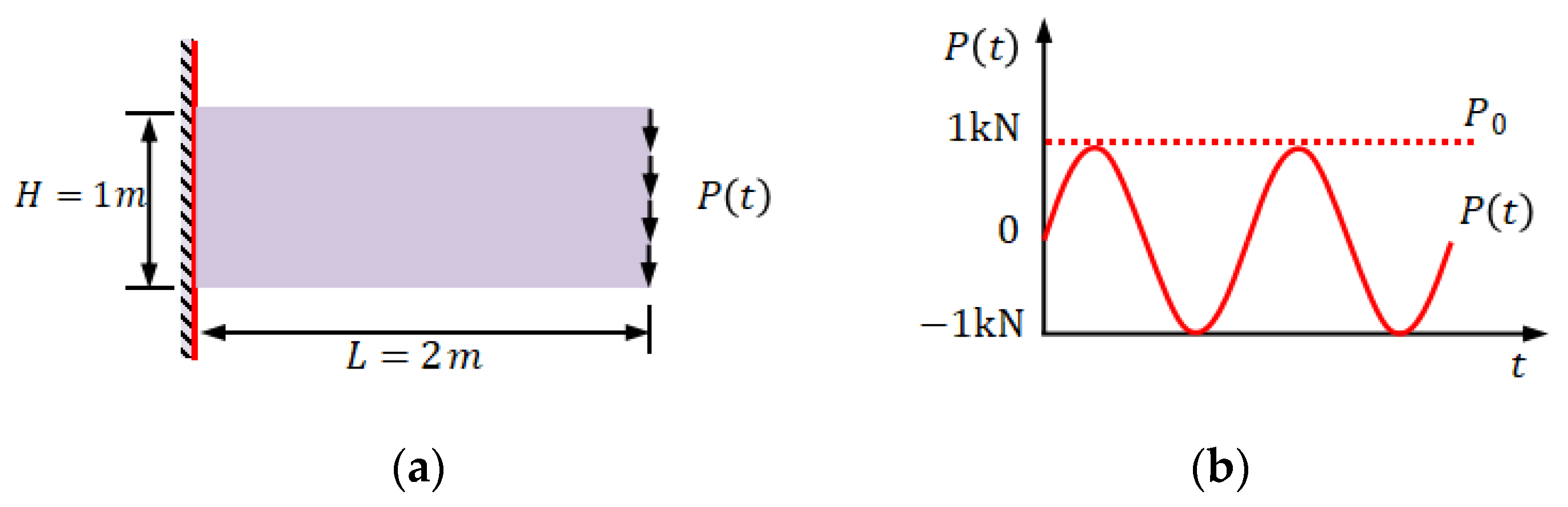 Performance of the Generalized-α (G-α) Algorithm for Discontinuous Dynamics by the Numerical ...