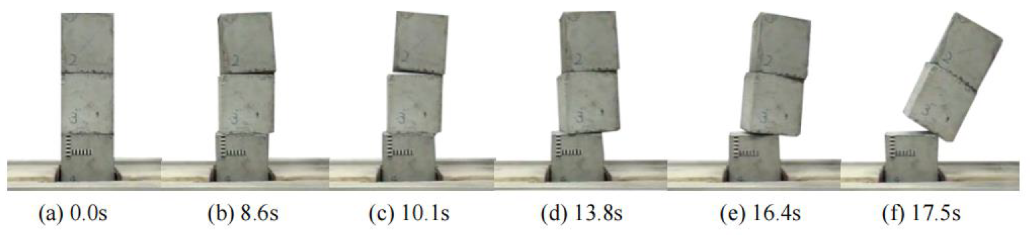 Coatings | Free Full-Text | Performance of the Generalized-α (G-α) Algorithm for Discontinuous ...