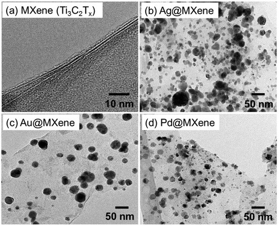 Preparations and Applications of MXene–Metal Composites: A Review