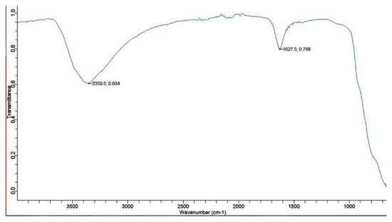 Electro-Oxidation of Metal Oxide-Fabricated Graphitic Carbon Nitride ...