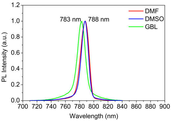 Solvent Effects on the Structural and Optical Properties of MAPbI3 ...