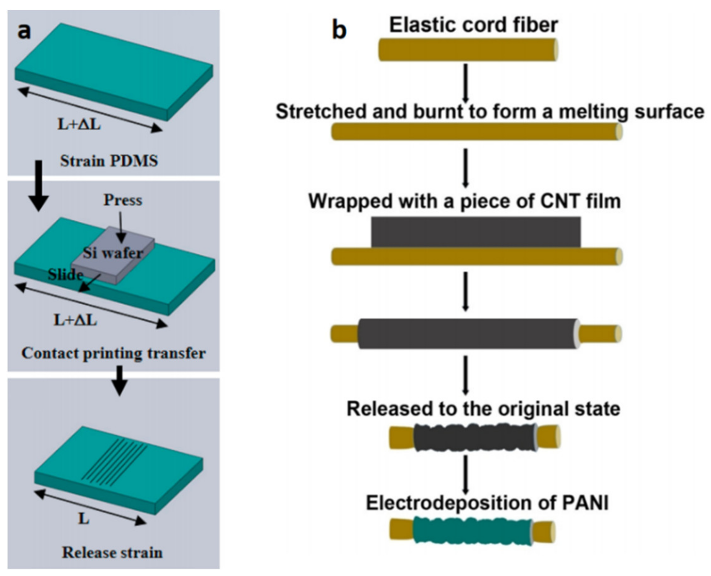 Prospects and Challenges of Flexible Stretchable Electrodes for Electronics