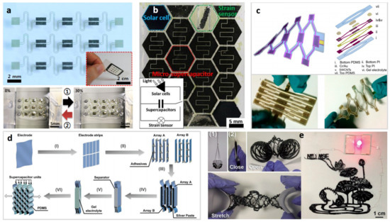 Prospects and Challenges of Flexible Stretchable Electrodes for Electronics