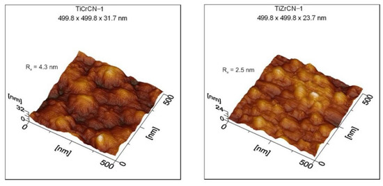 Comparative Study of Tribological and Corrosion Characteristics of TiCN ...