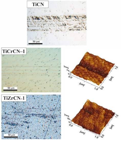 Comparative Study of Tribological and Corrosion Characteristics of TiCN ...