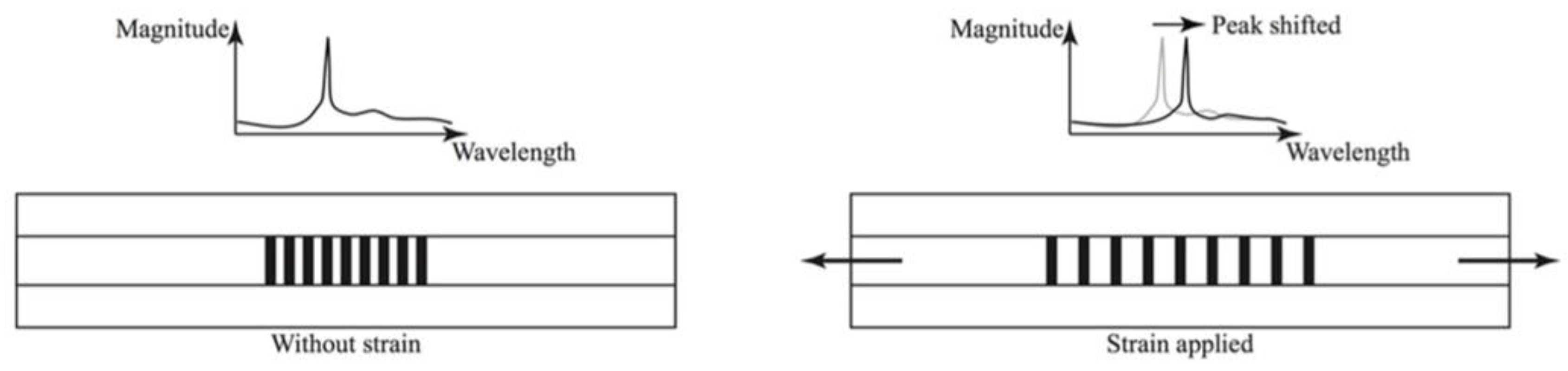 Coatings | Free Full-Text | A Review of In-Service Coating Health ...