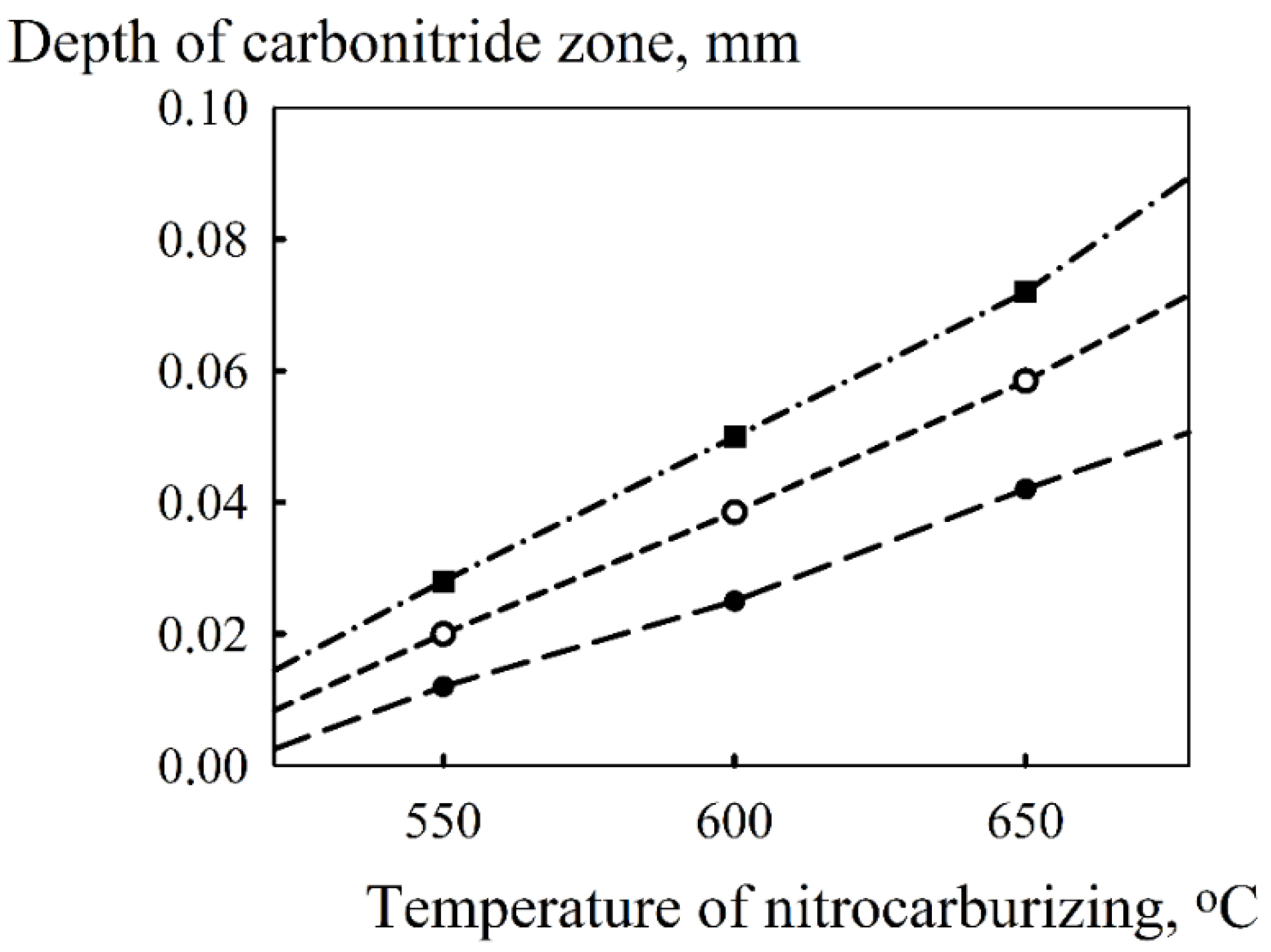 Impact of Nitrocarburizing on Hardening of Reciprocating Compressor’s ...