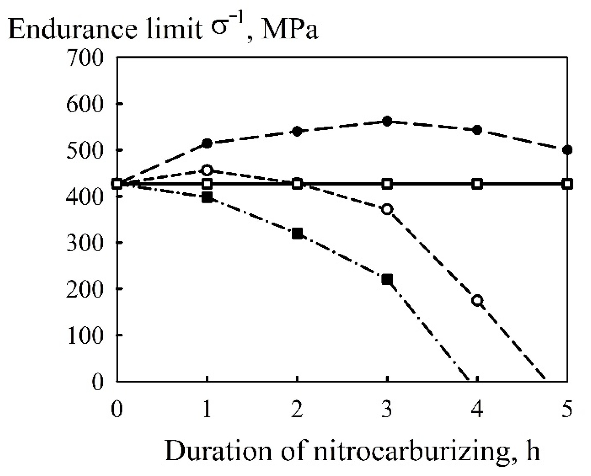 Impact of Nitrocarburizing on Hardening of Reciprocating Compressor’s ...