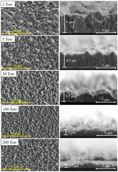 An In-Depth Analysis of CdTe Thin-Film Deposition on Ultra-Thin Glass ...