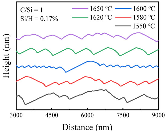 Surface Uniformity of Wafer-Scale 4H-SiC Epitaxial Layers Grown under ...