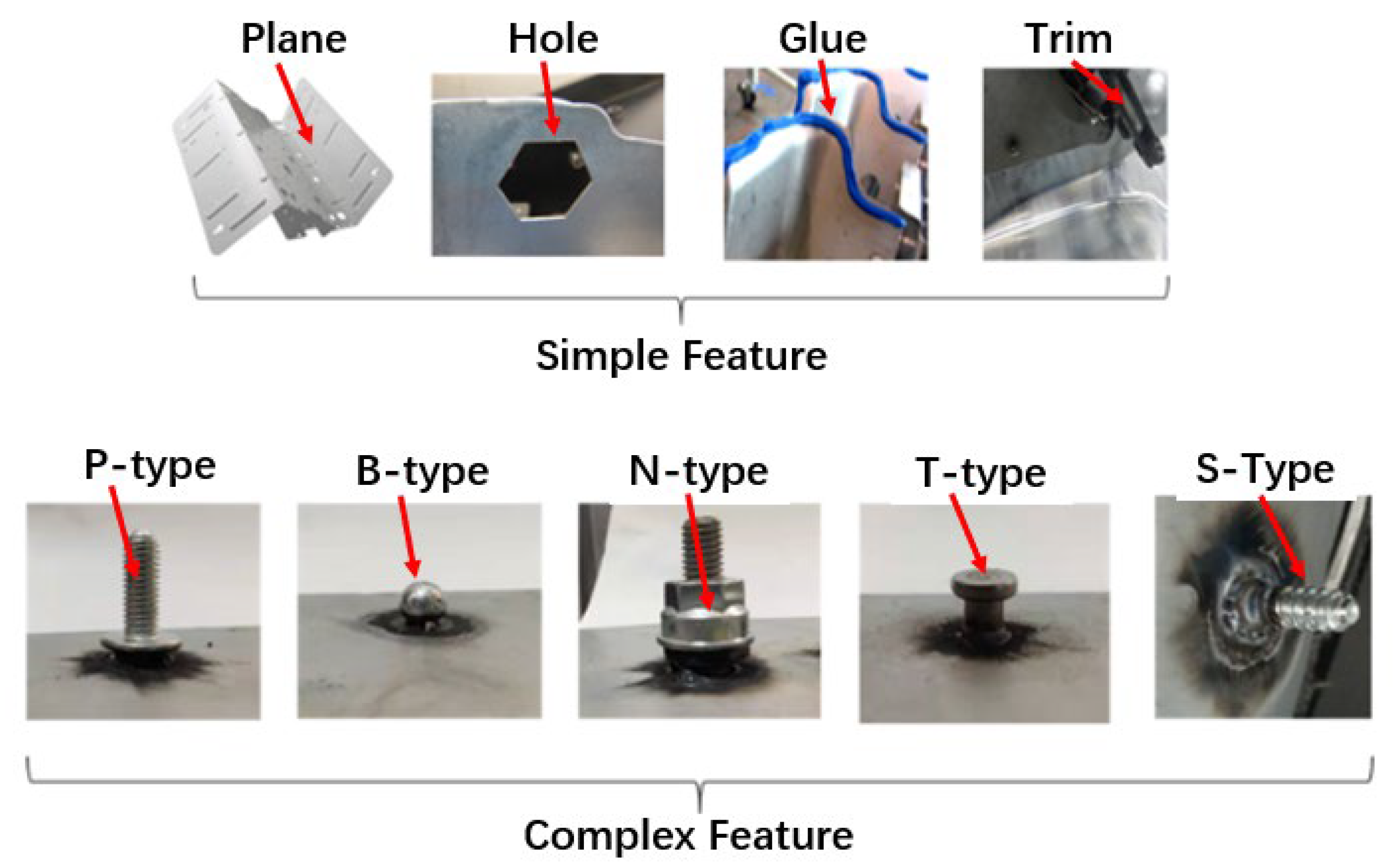 Detection of Complex Features of Car Body-in-White under Limited Number ...