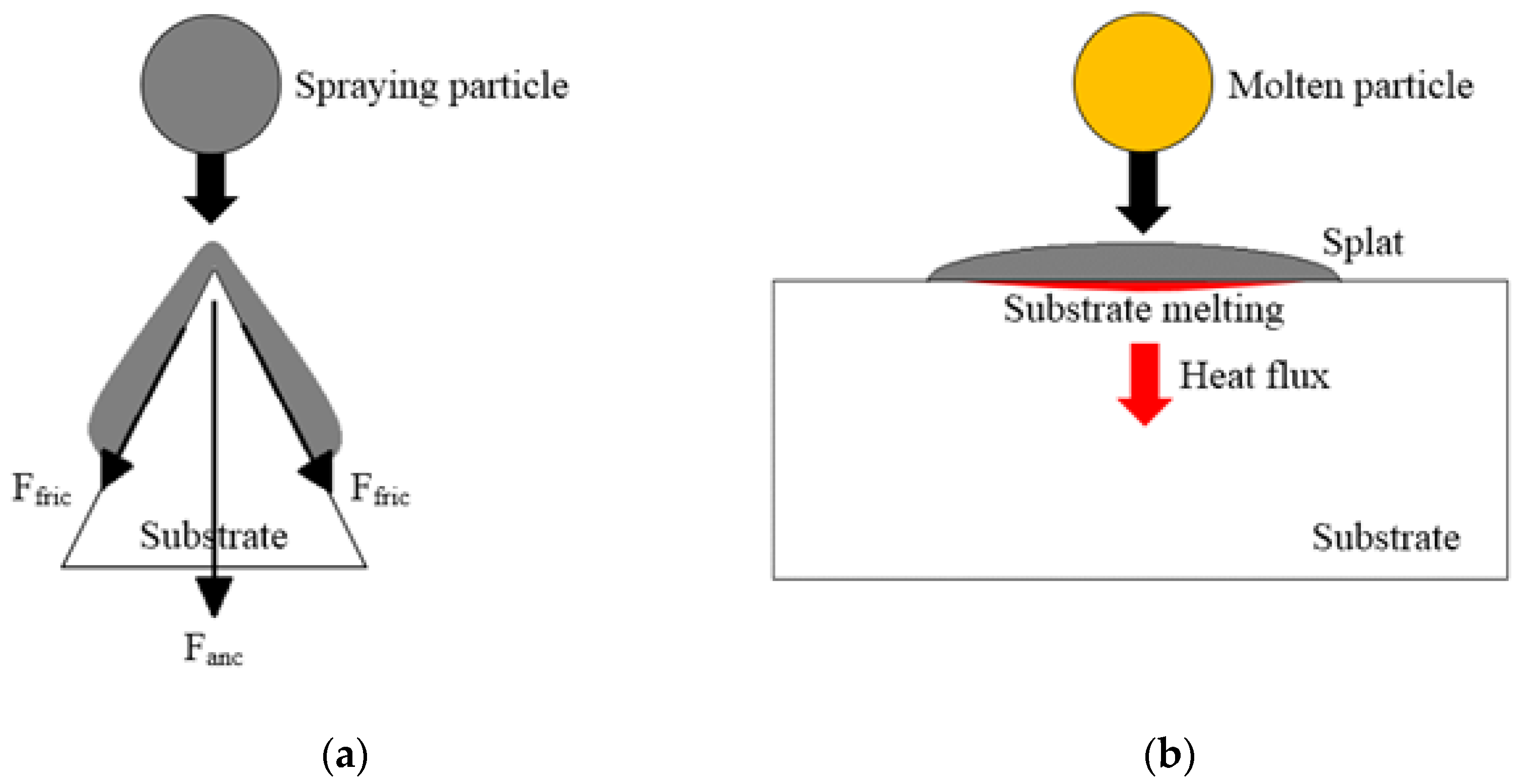 Plasma Particle Diagram
