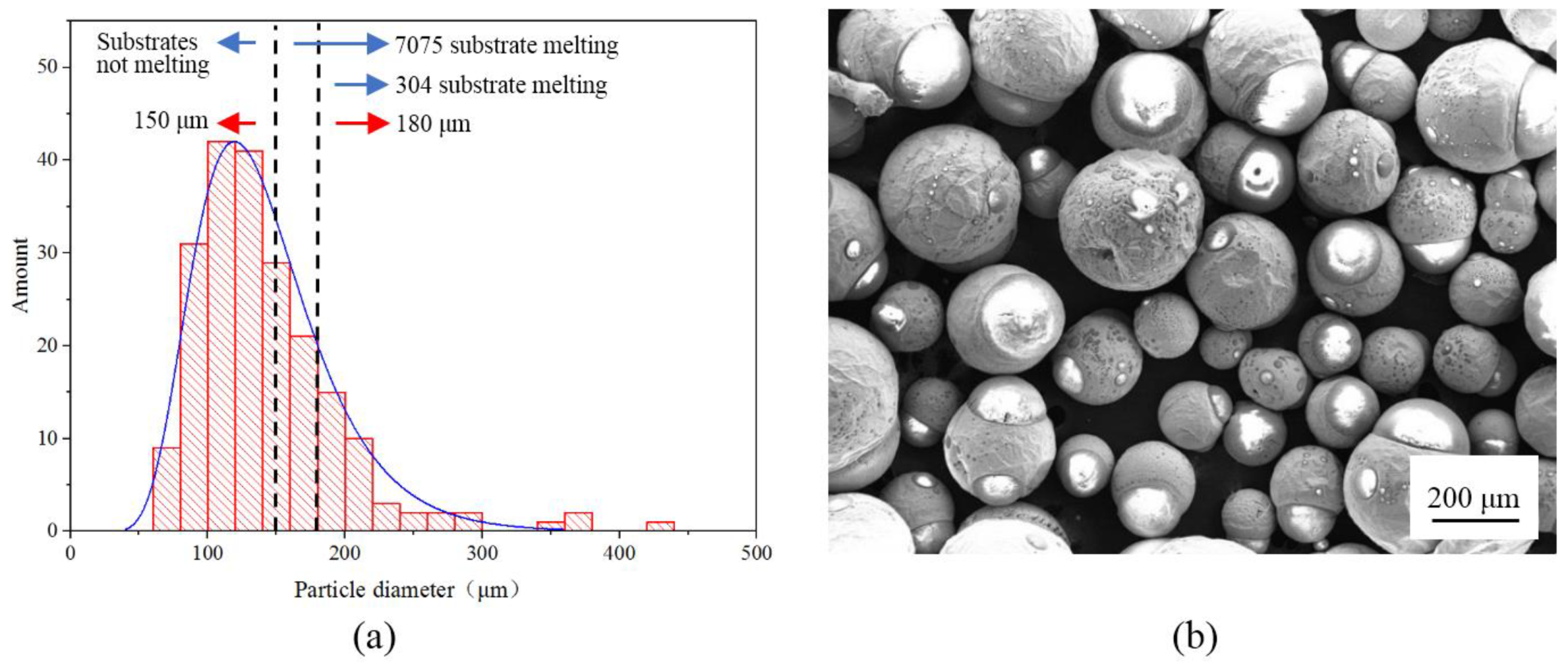 Plasma Spraying with Wire Feeding: A Facile Route to Enhance the ...