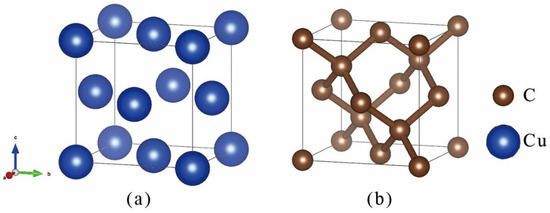 Formation and Performance of Diamond (111)/Cu Interface from First ...