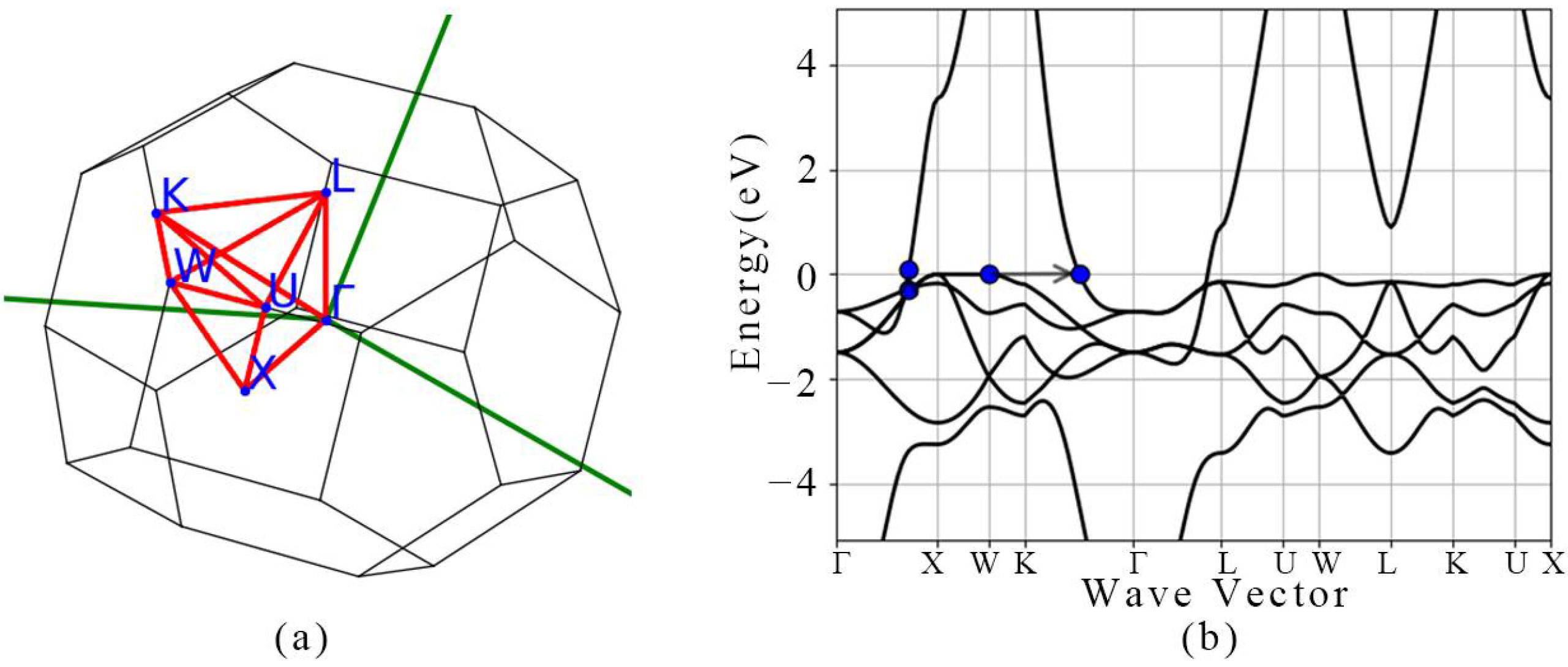 Coatings | Free Full-Text | Formation and Performance of Diamond (111 ...