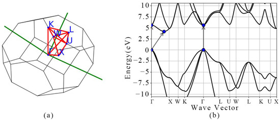 Formation and Performance of Diamond (111)/Cu Interface from First ...