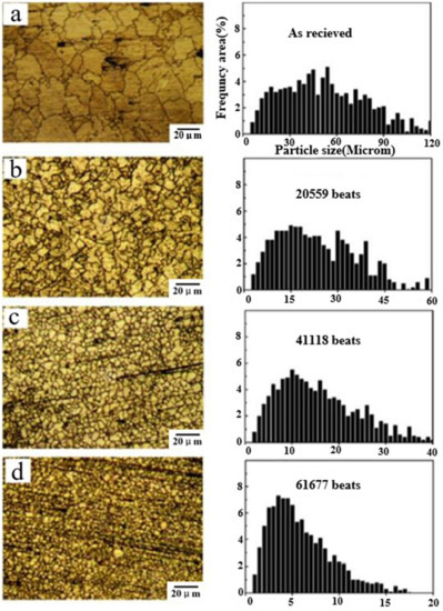 Effects of the Shot Peening Process on Corrosion Resistance of Aluminum Alloy: A Review