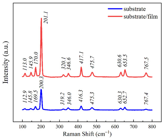 Preparation of High-Thickness n−-Ga2O3 Film by MOCVD