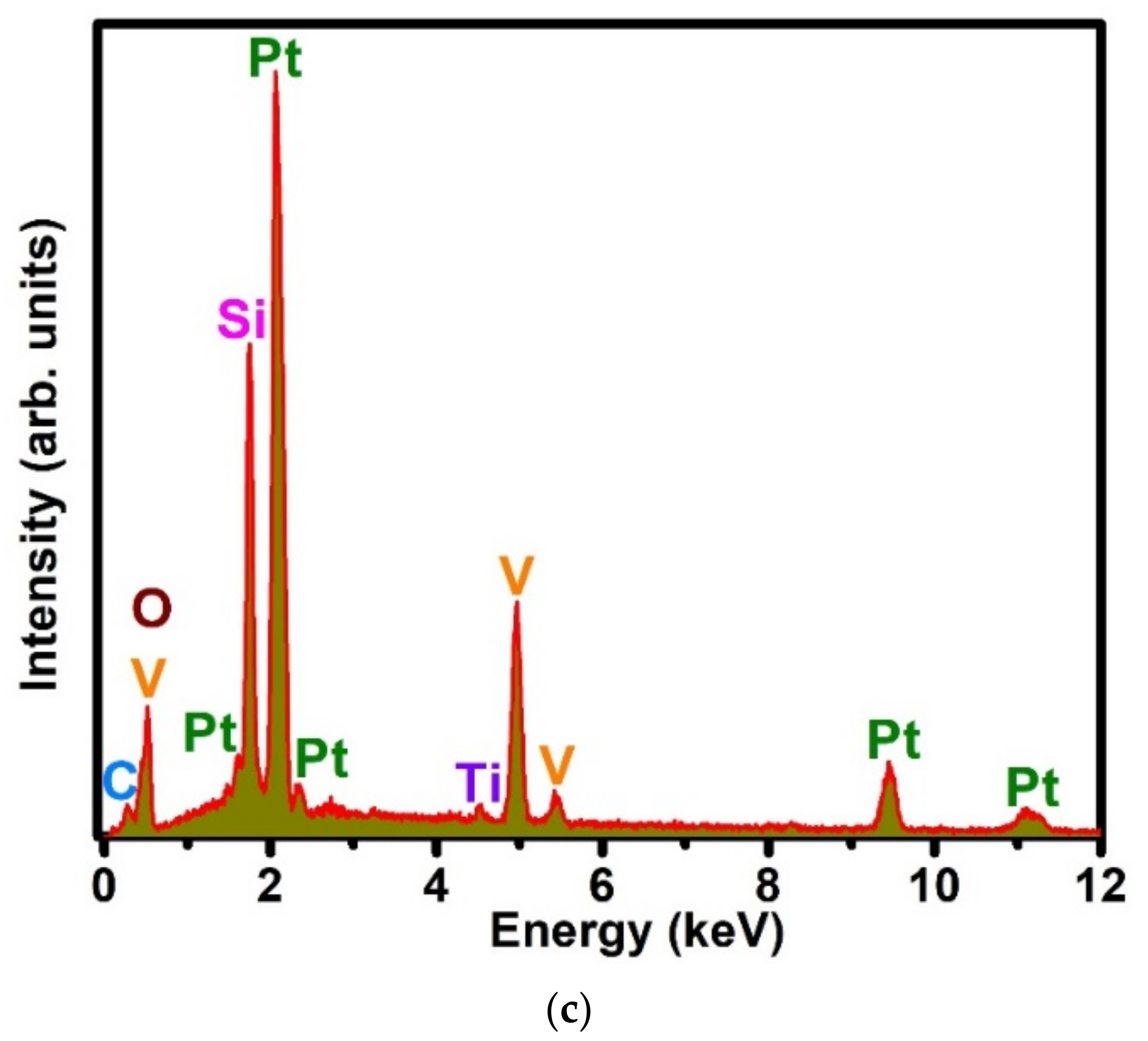 Characterization of V2O3 Nanoscale Thin Films Prepared by DC Magnetron ...