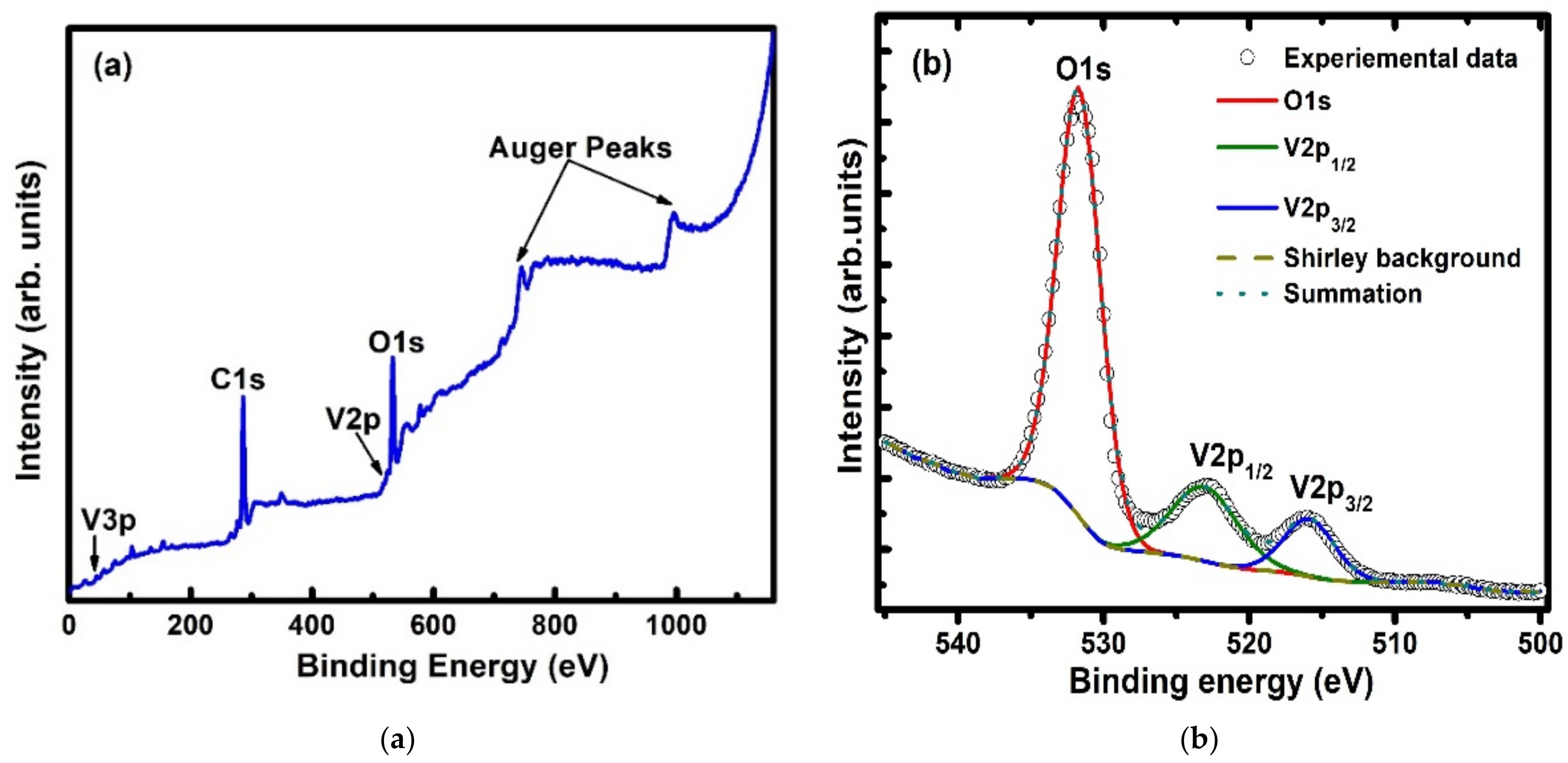 Characterization of V2O3 Nanoscale Thin Films Prepared by DC Magnetron ...