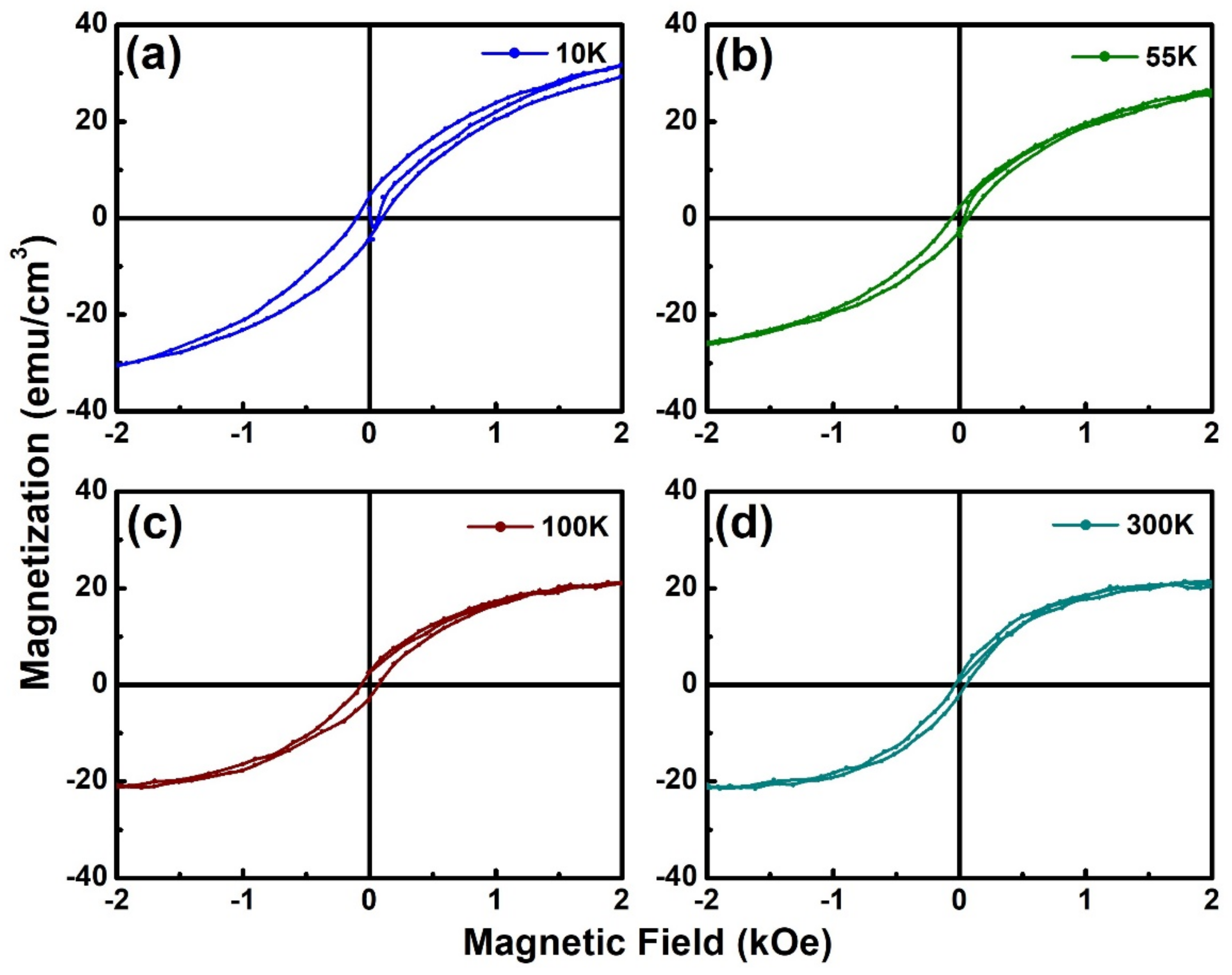 Characterization of V2O3 Nanoscale Thin Films Prepared by DC Magnetron ...