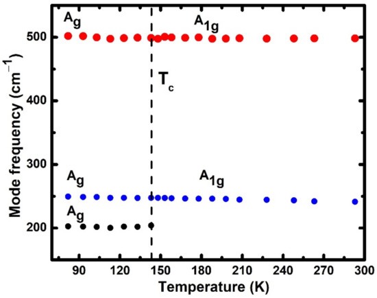 Characterization of V2O3 Nanoscale Thin Films Prepared by DC Magnetron ...