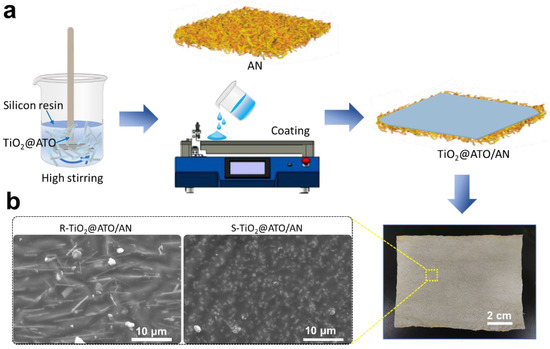 Evaluation on Thermal Protection Performance of TiO2@ATO Coated Aramid ...