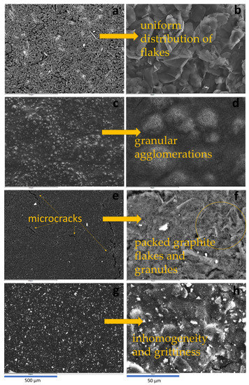 Electromagnetic Shielding of Composite Films Based on Graphite ...