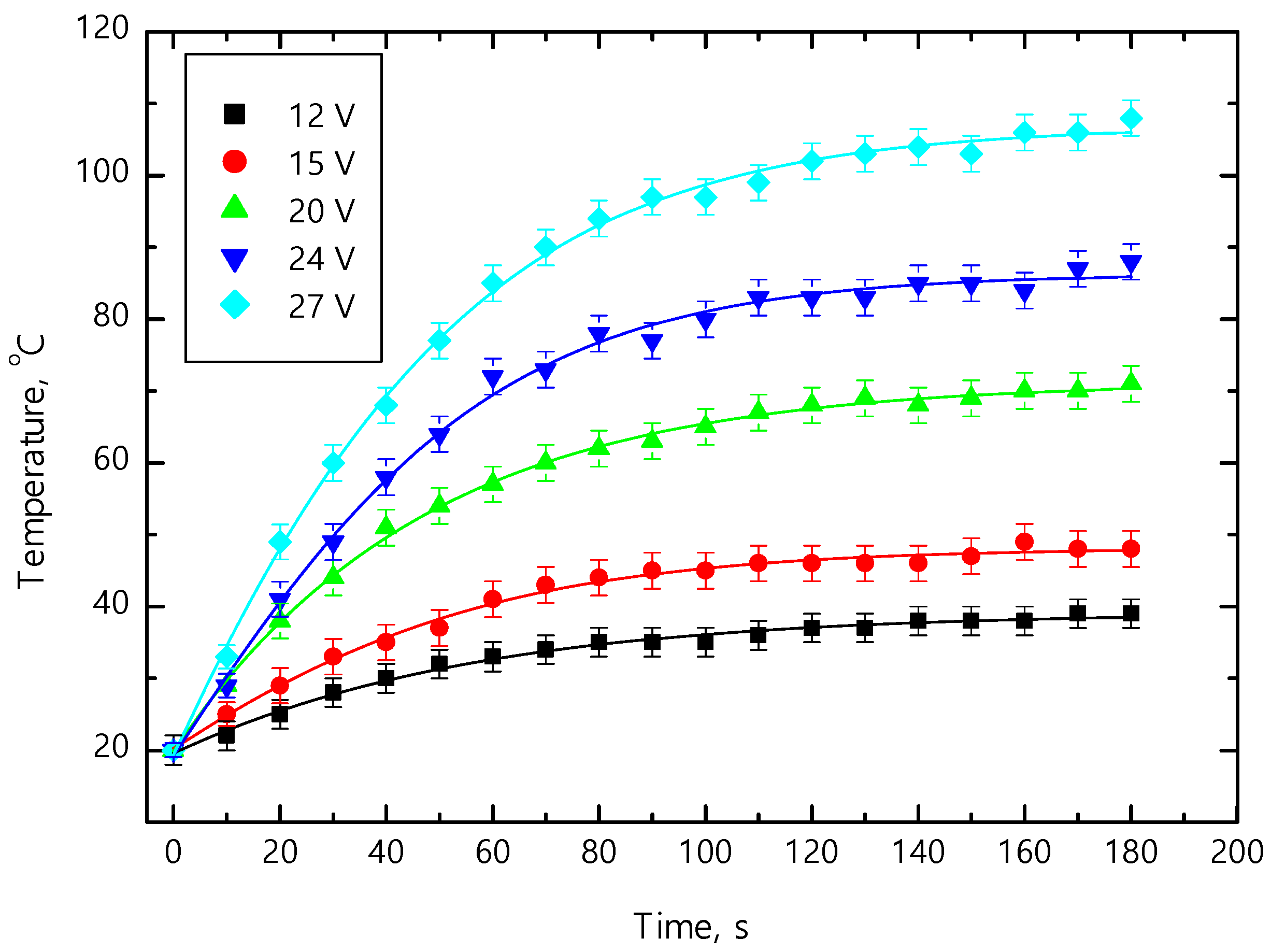 Deposition and Application of Indium-Tin-Oxide Films for Defrosting ...