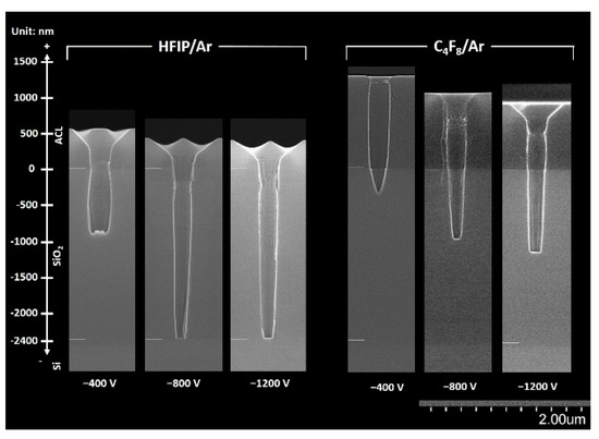 Plasma Etching of SiO2 Contact Holes Using Hexafluoroisopropanol and C4F8