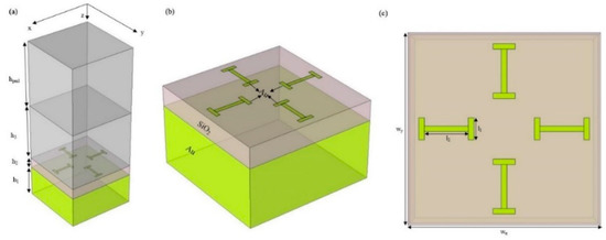 Coatings | Free Full-Text | Dual-Band Terahertz Perfect Absorber Based ...