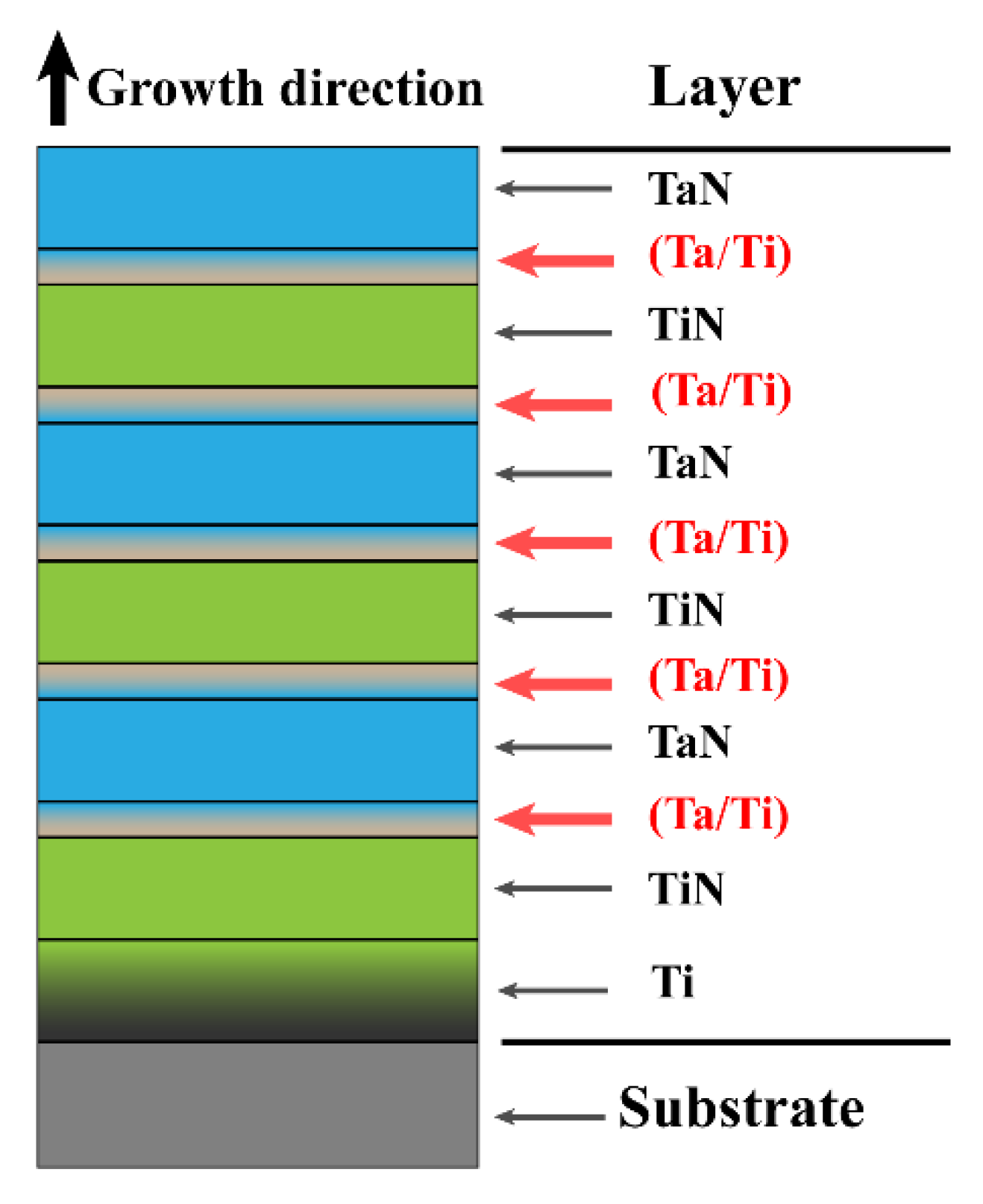 Sandwich Structure to Enhance the Mechanical and Electrochemical ...