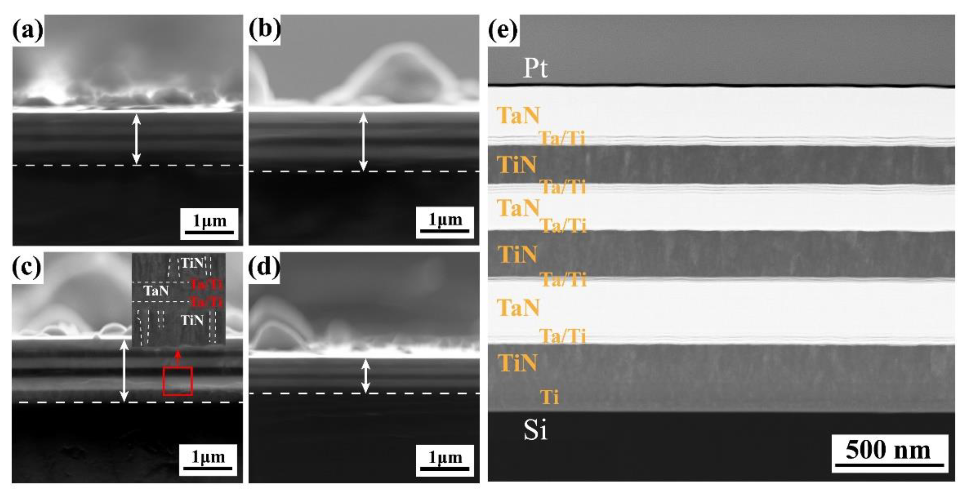 Sandwich Structure to Enhance the Mechanical and Electrochemical ...