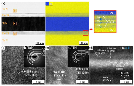 Sandwich Structure to Enhance the Mechanical and Electrochemical ...