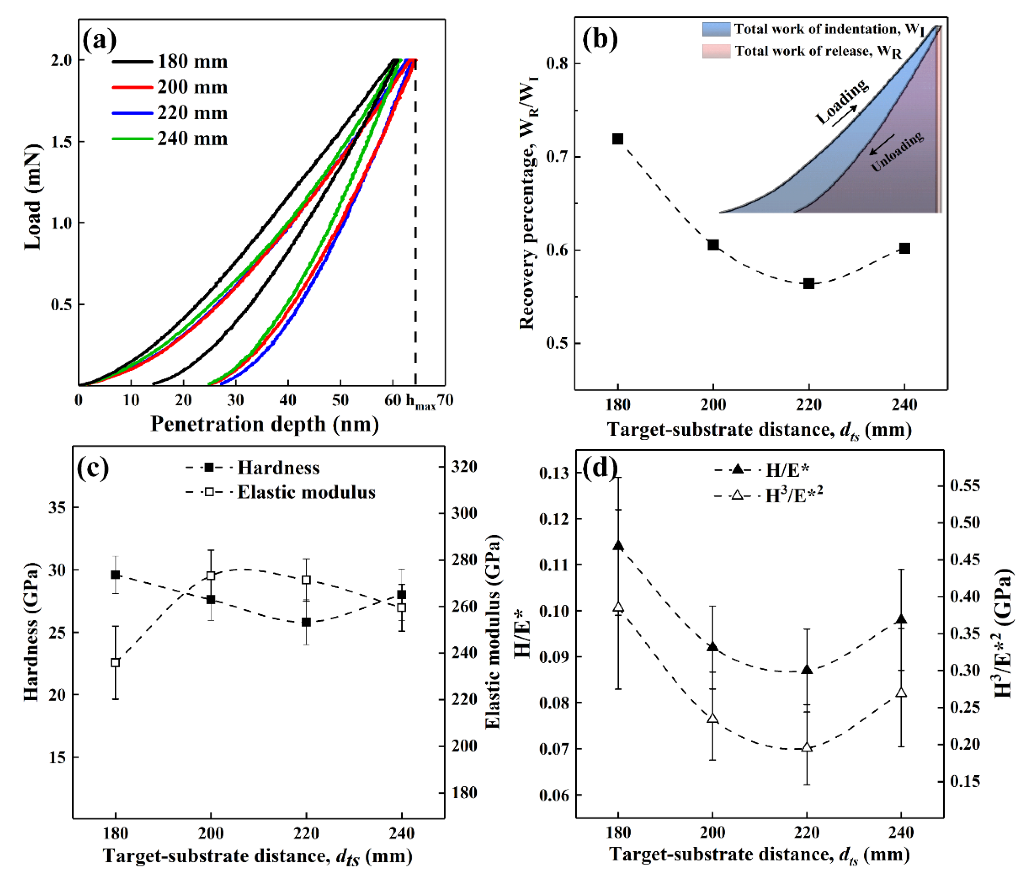Sandwich Structure to Enhance the Mechanical and Electrochemical ...
