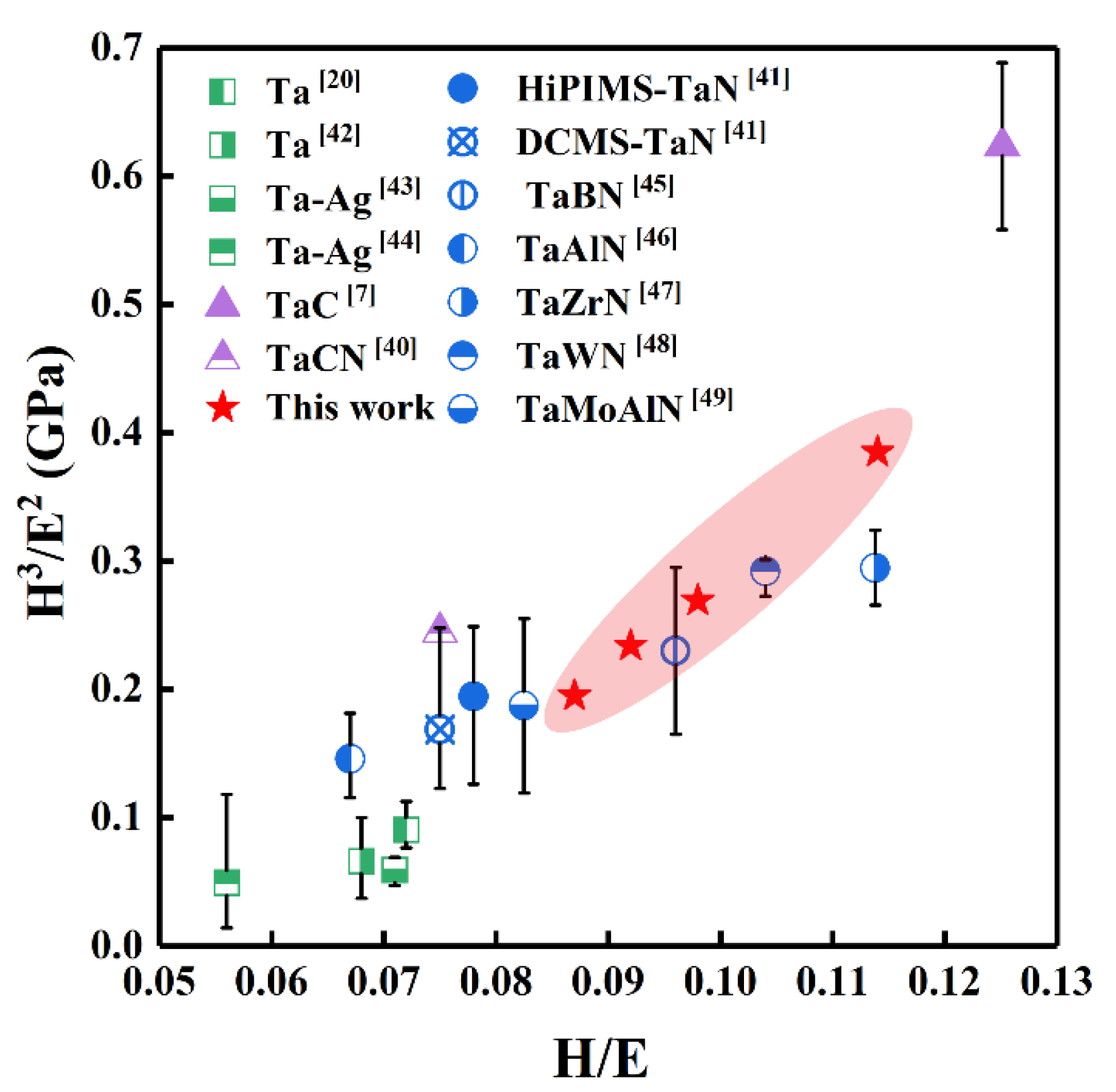 Sandwich Structure to Enhance the Mechanical and Electrochemical ...
