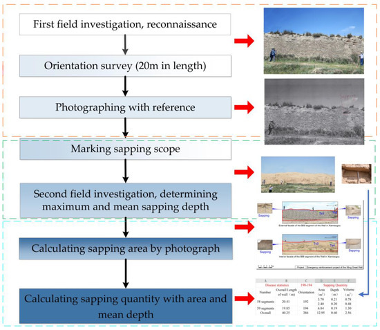 Influence of Prevailing Wind Direction on Sapping Quantity of Rammed ...