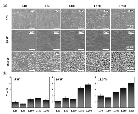 Improvement of Yttrium Oxyfluoride Coating with Modified Precursor ...