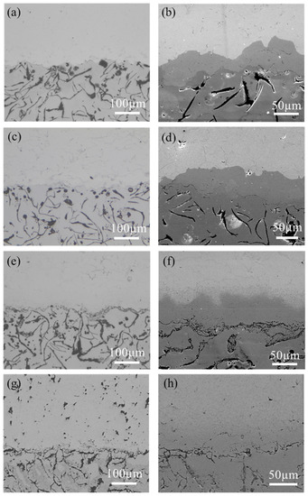 Cold Spray of Nickel-Based Alloy Coating on Cast Iron for Restoration ...
