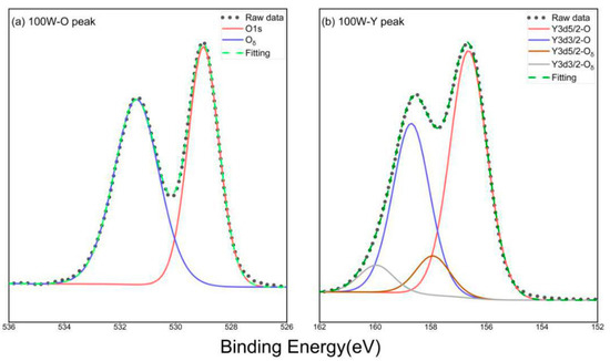 Effects of the Deposition Mode and Heat Treatment on the Microstructure ...
