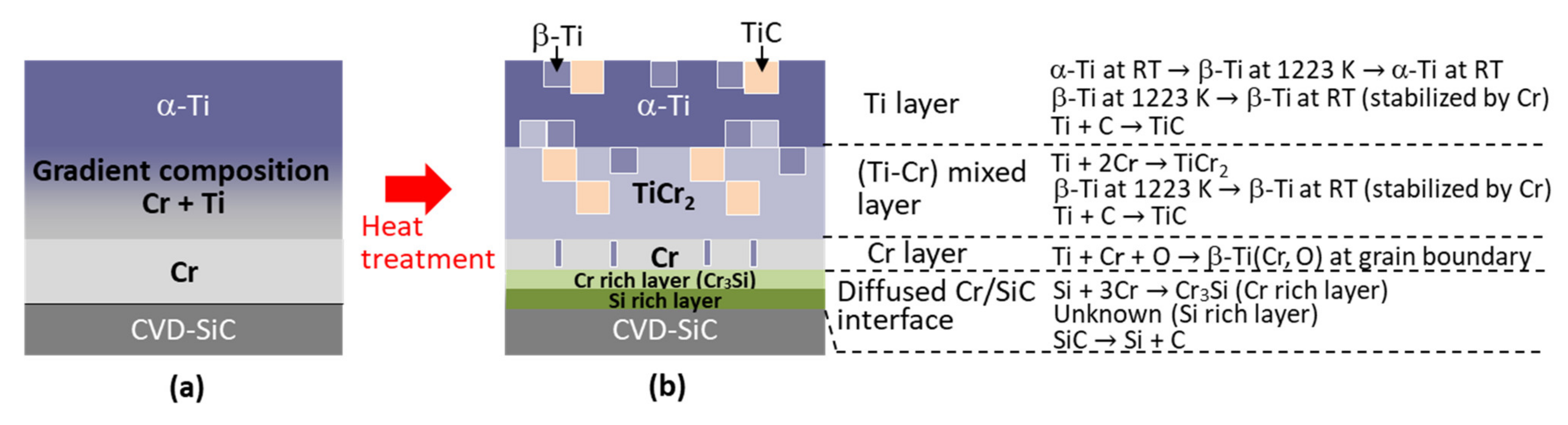 Carbide Ion Lewis Structure