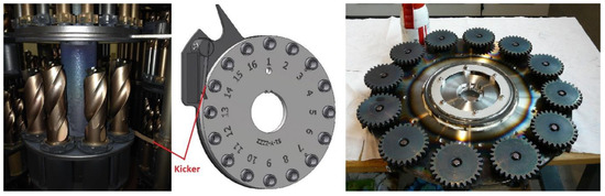 High-Efficiency of PVD Coating Process by Applying an Additional Rotation