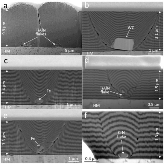 Contamination of Substrate-Coating Interface Caused by Ion Etching