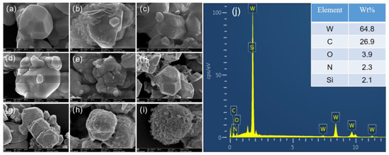 Preparation of Core–Shell Structure W/Gd2O3 and Study on the Properties ...